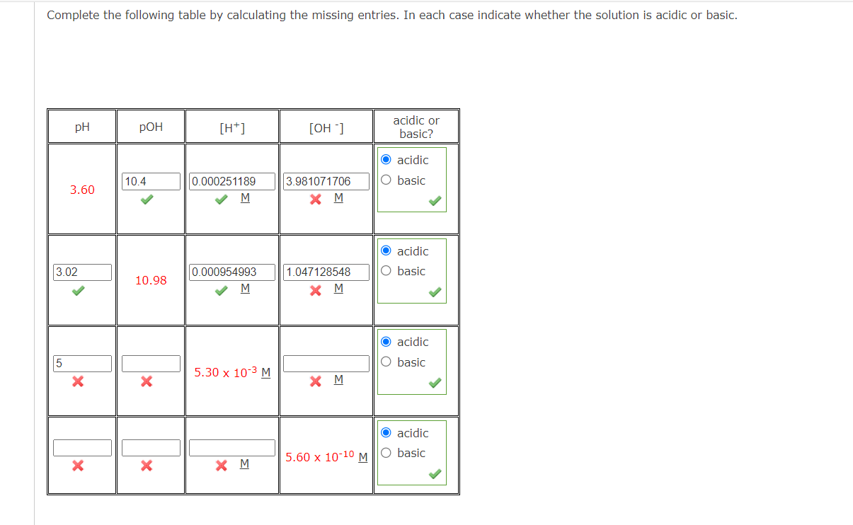Solved Complete the following table by calculating the | Chegg.com