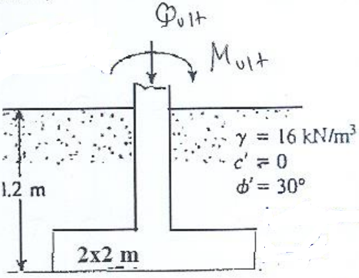 Solved A square foundation is 2m x 2m in plan. The soil | Chegg.com