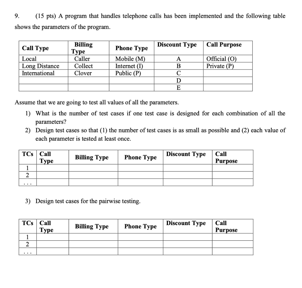 9. (15 pts) A program that handles telephone calls | Chegg.com