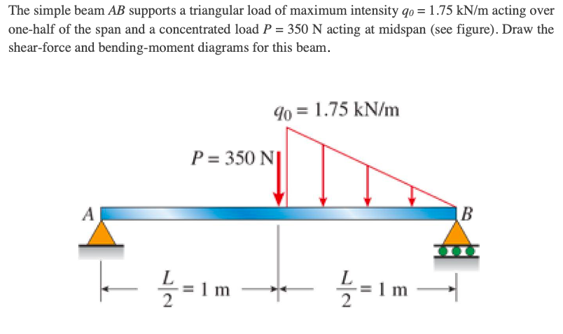 Maximum Bending Moment For Simply Supported Beam With Triangular Load The Best Picture Of Beam 