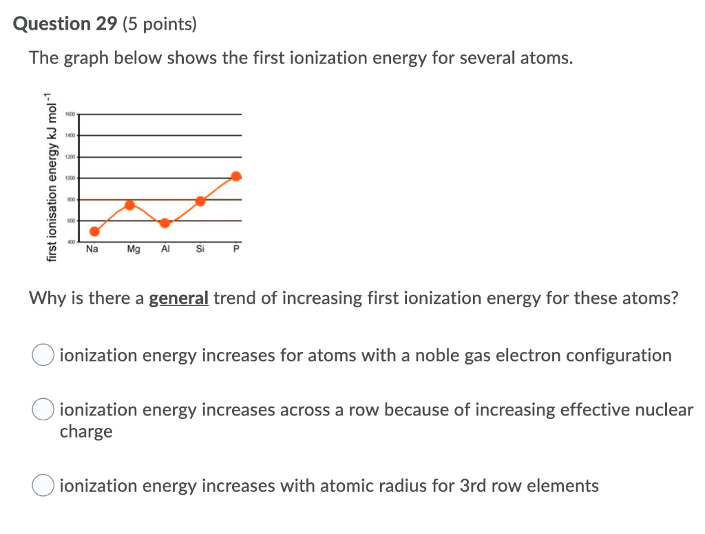 Solved Question 29 (5 points) The graph below shows the | Chegg.com