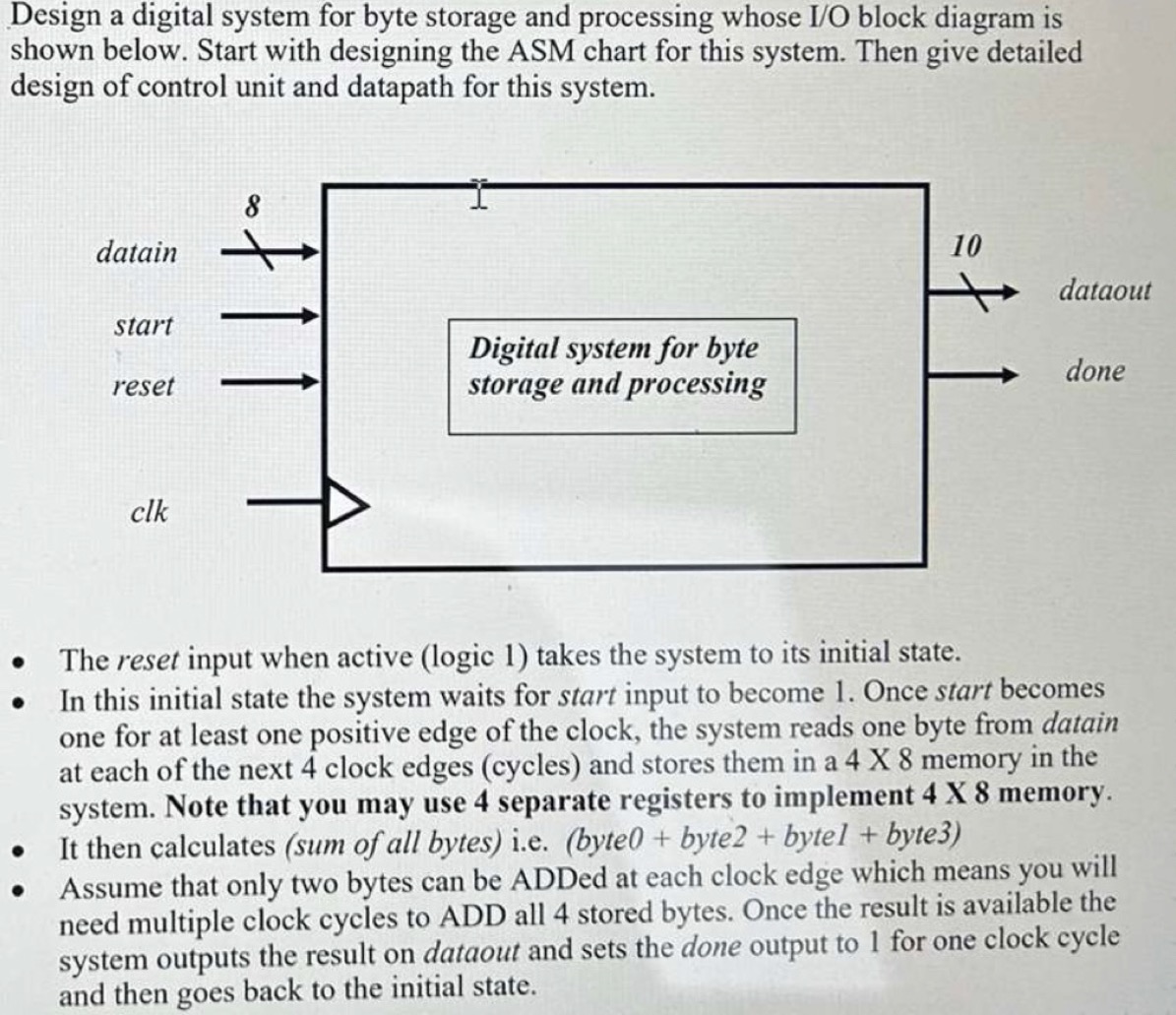 Solved Design a digital system for byte storage and | Chegg.com