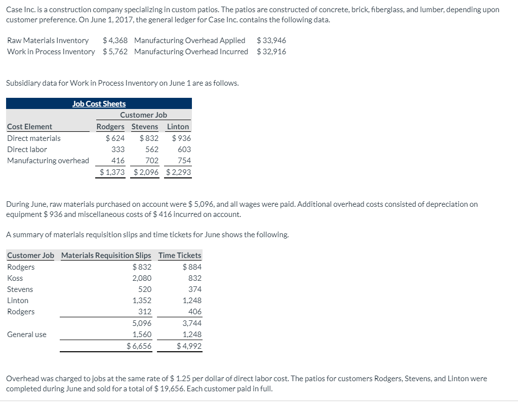 Solved Journalize the June transactions: (1) for purchase of | Chegg.com
