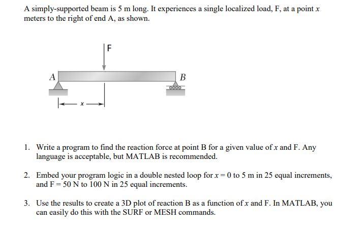 Solved A simply-supported beam is 5 m long. It experiences a | Chegg.com