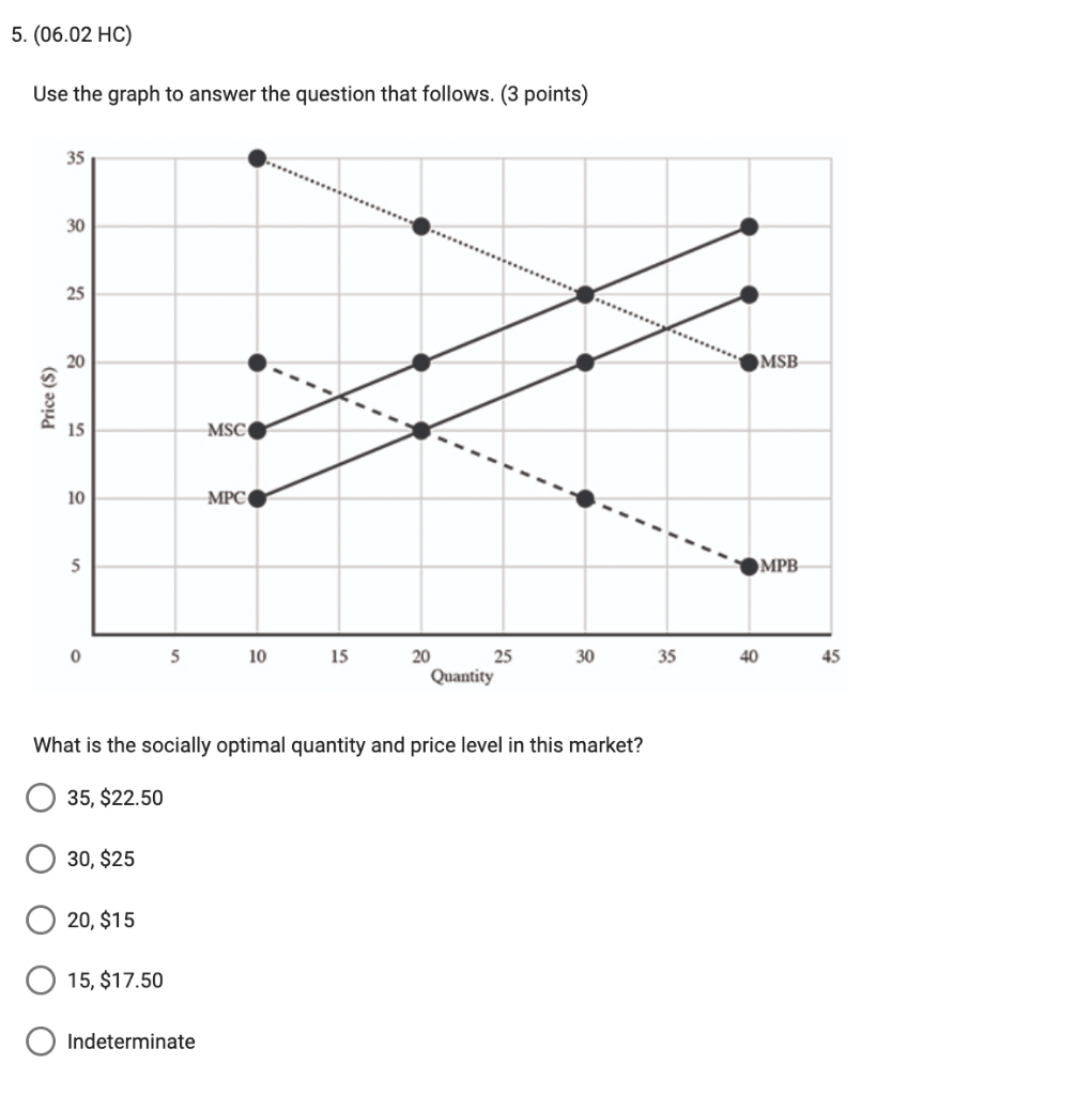 Solved Use the graph to answer the question that follows. (3 | Chegg.com