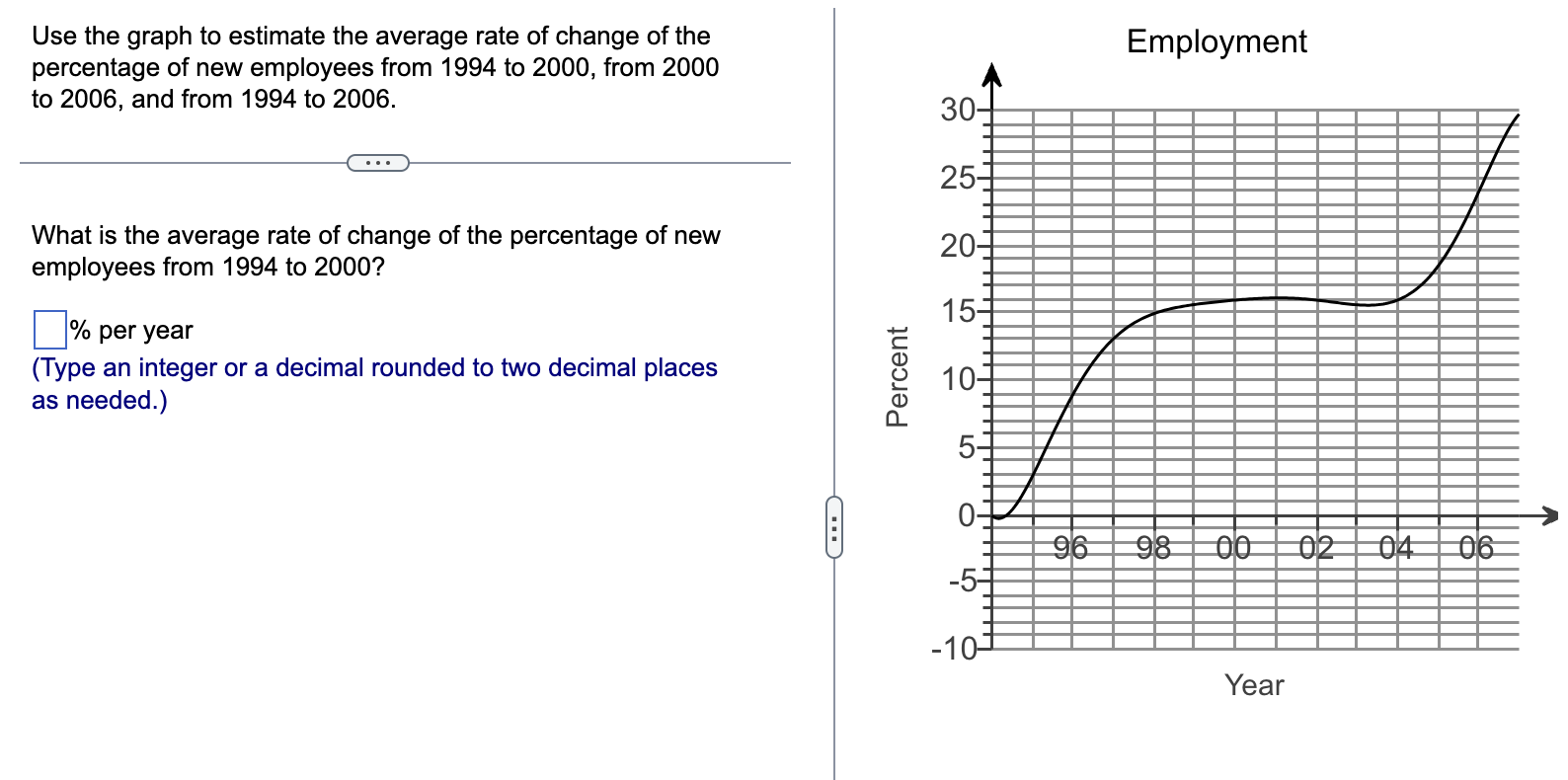 Solved Use the graph to estimate the average rate of change | Chegg.com