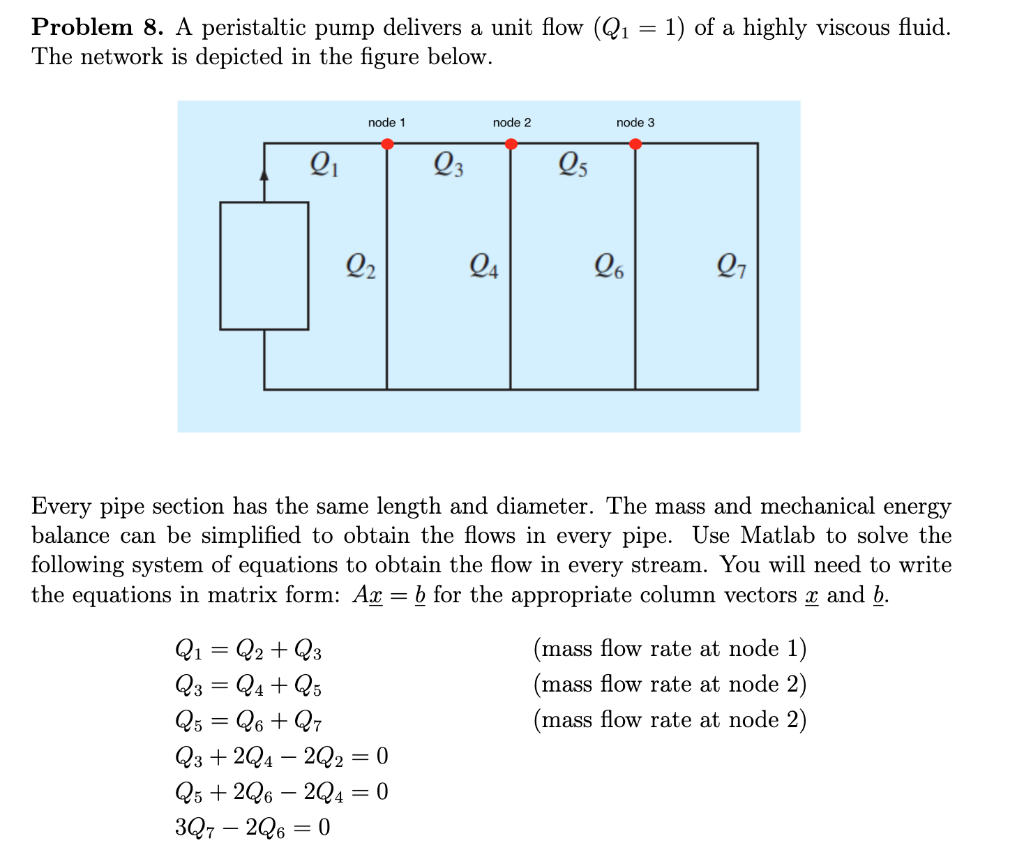 Solved Problem 8. A peristaltic pump delivers a unit flow (Q | Chegg.com