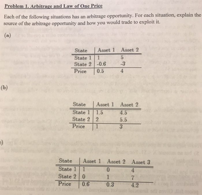 Solved Each of the following situations has an arbitrage | Chegg.com