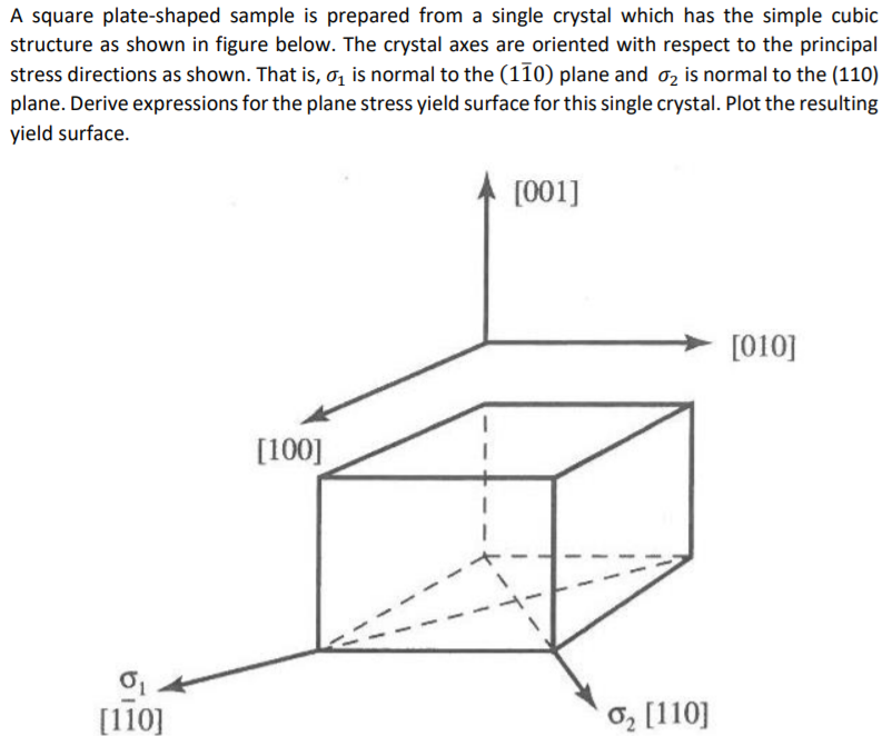 Solved A square plate-shaped sample is prepared from a | Chegg.com
