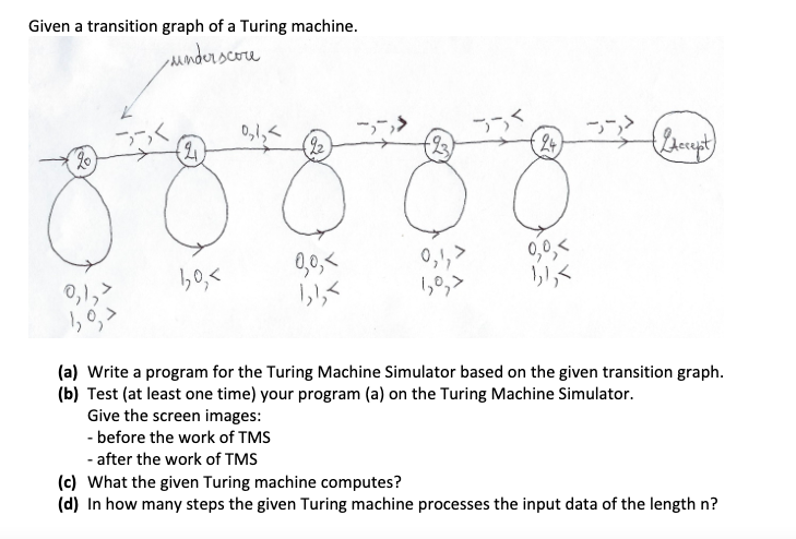 Solved Given a transition graph of a Turing machine. | Chegg.com