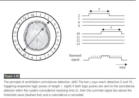 Solved Following the figure below, if the coincidence | Chegg.com