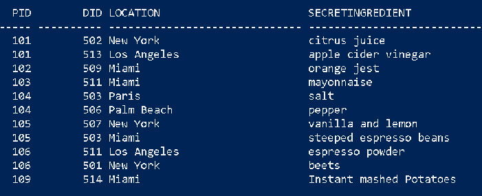Solved Code On Sql My Code Is Below The Pictures You Can 