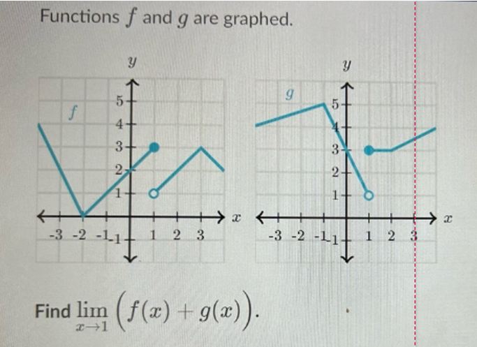 Solved Functions f and g are graphed. Find limx→1(f(x)+g(x)) | Chegg.com
