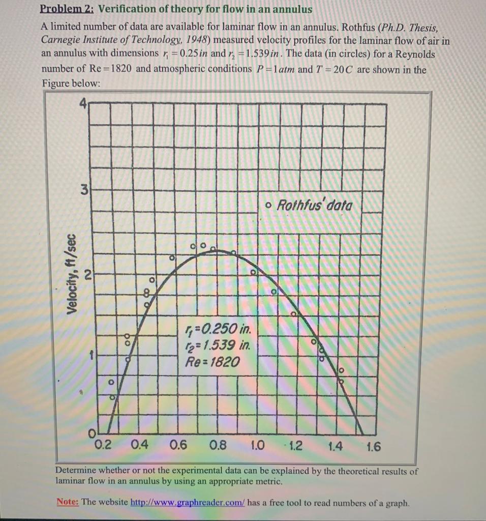 Problem 2: Verification of theory for flow in an | Chegg.com