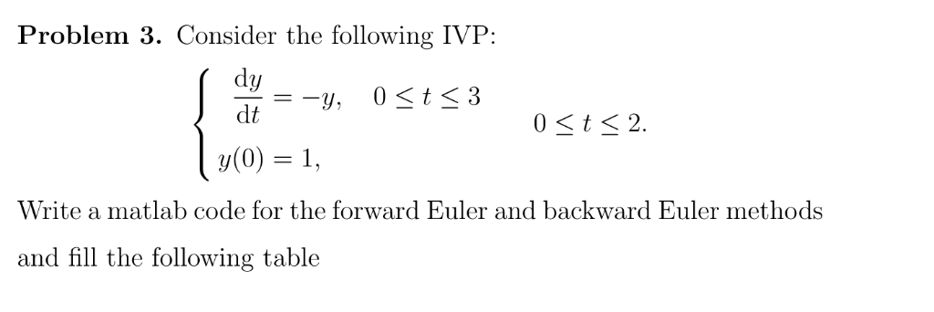 Solved Problem 3. Consider the following IVP: dt 0St2. y(0) | Chegg.com