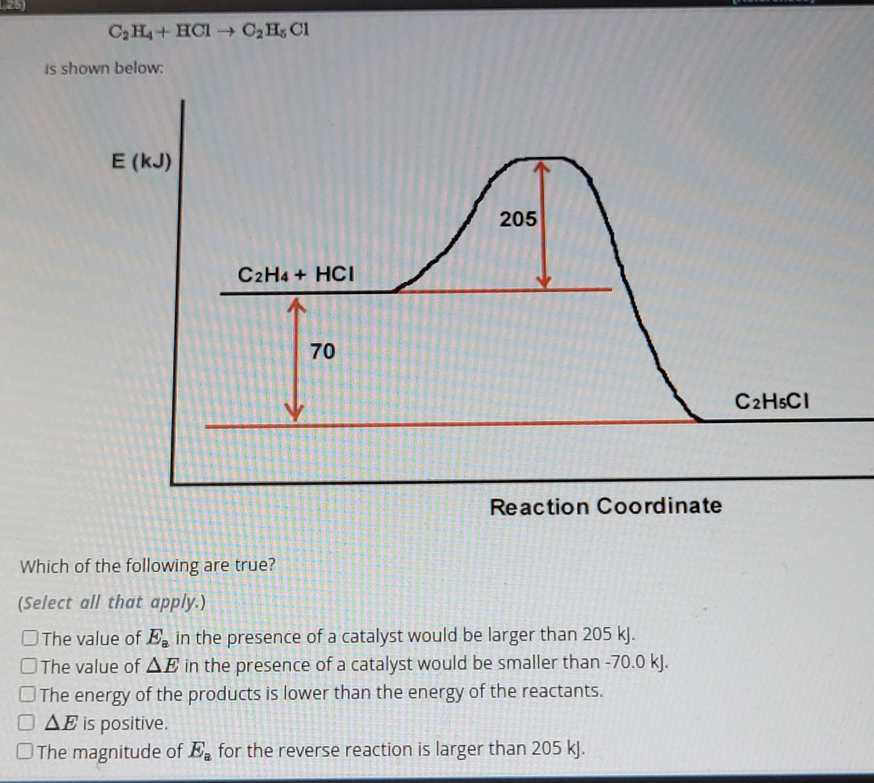 Solved C2H4+HCl→C2H5Cl is shown below: E(k Reaction | Chegg.com