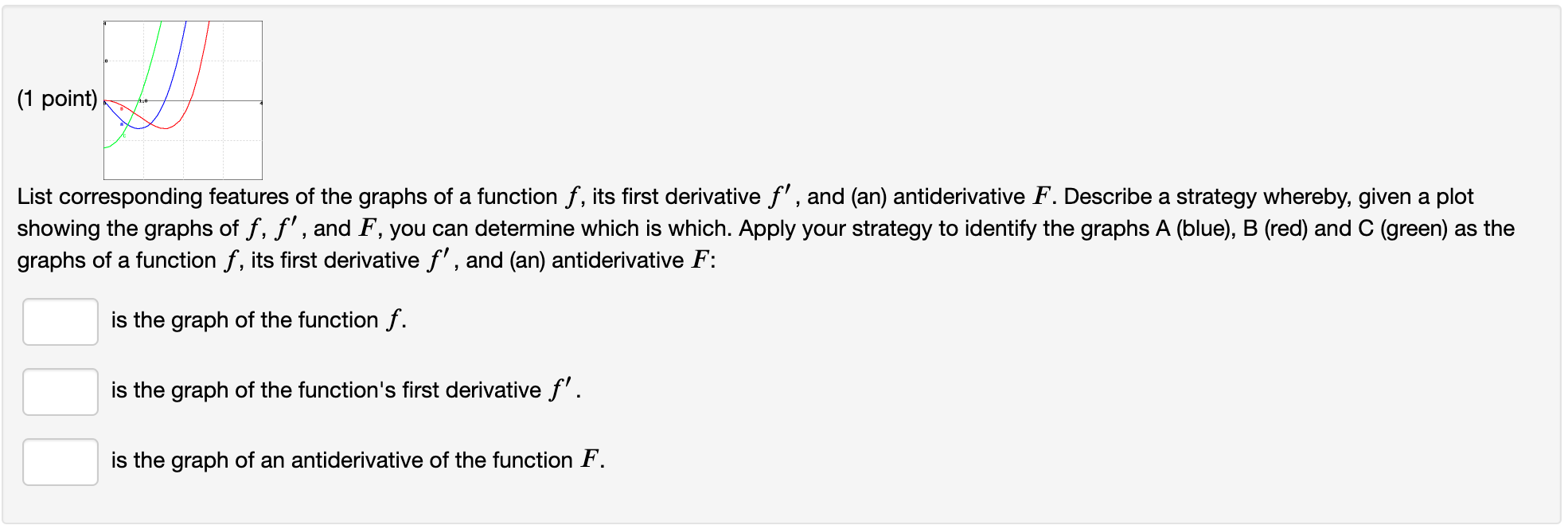Solved (1 point) List corresponding features of the graphs | Chegg.com