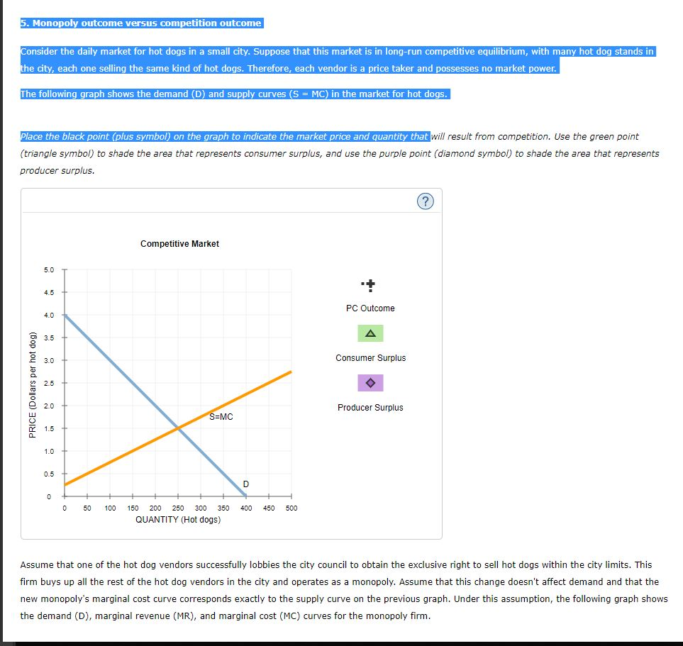 Solved 5. Monopoly outcome versus competition outcome sider | Chegg.com