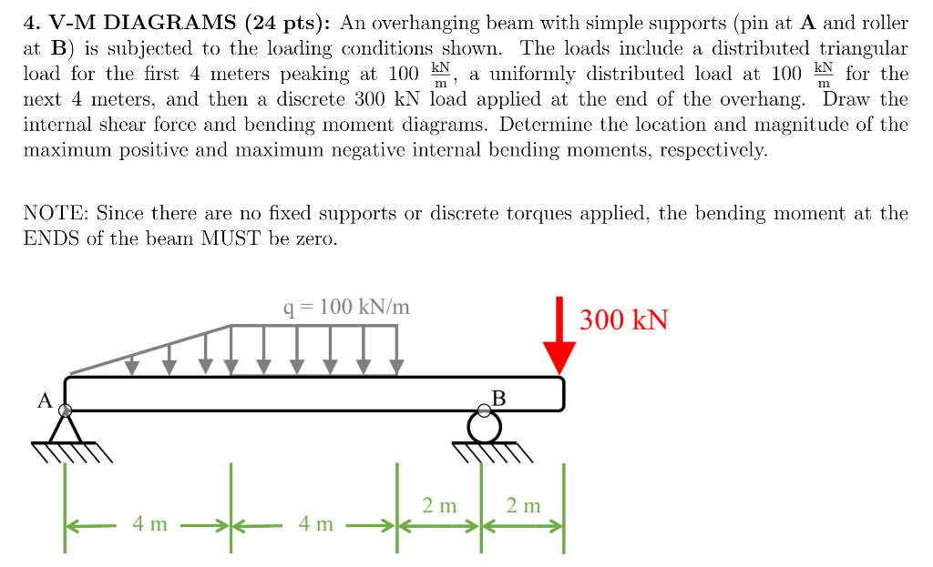 Beam Vm - The Best Picture Of Beam