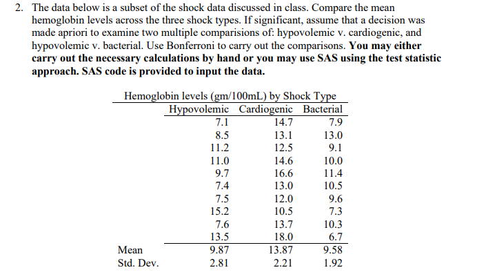 Solved 2. The data below is a subset of the shock data | Chegg.com