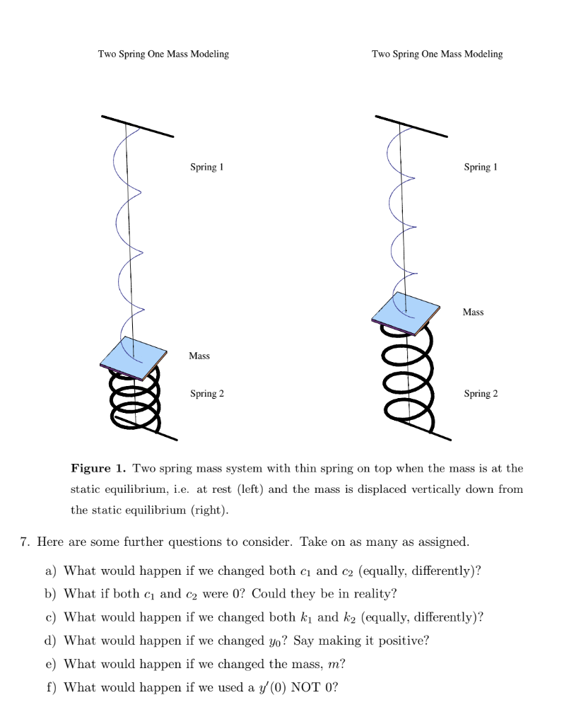 Solved We consider two springs (coils - top one thin as it | Chegg.com