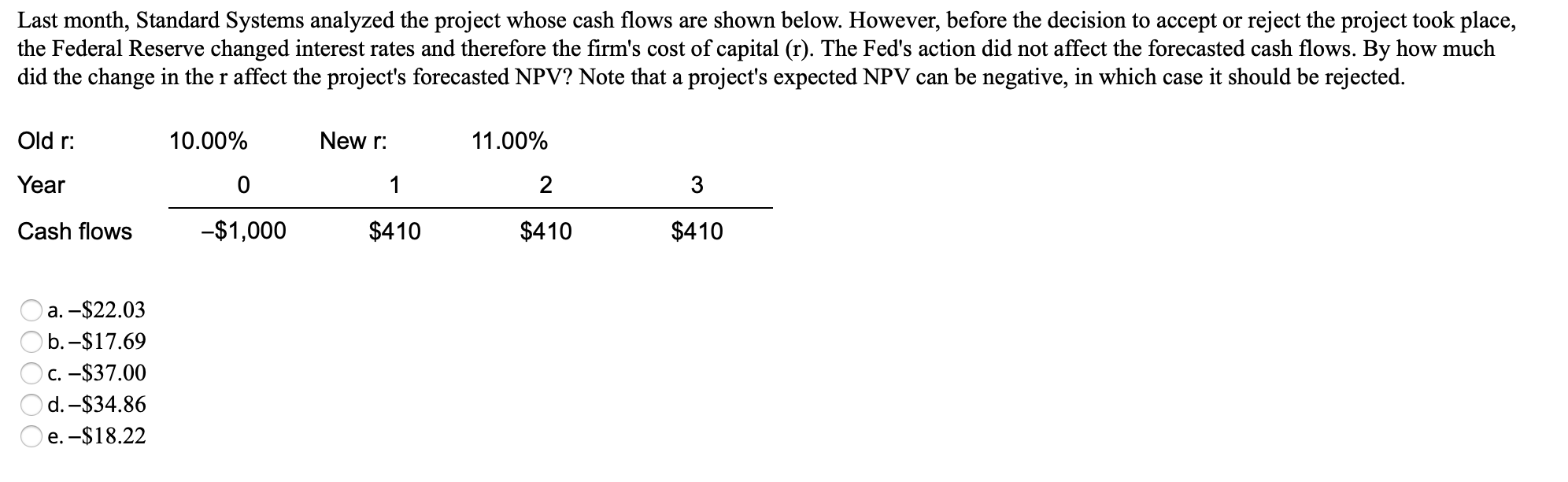Solved Last Month Standard Systems Analyzed The Project