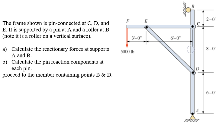 Solved 2'-0" The frame shown is pin-connected at C, D, and | Chegg.com
