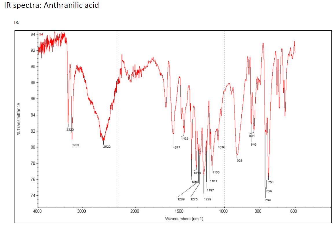 Solved I need the assignments for the 1H and 13C spectra | Chegg.com