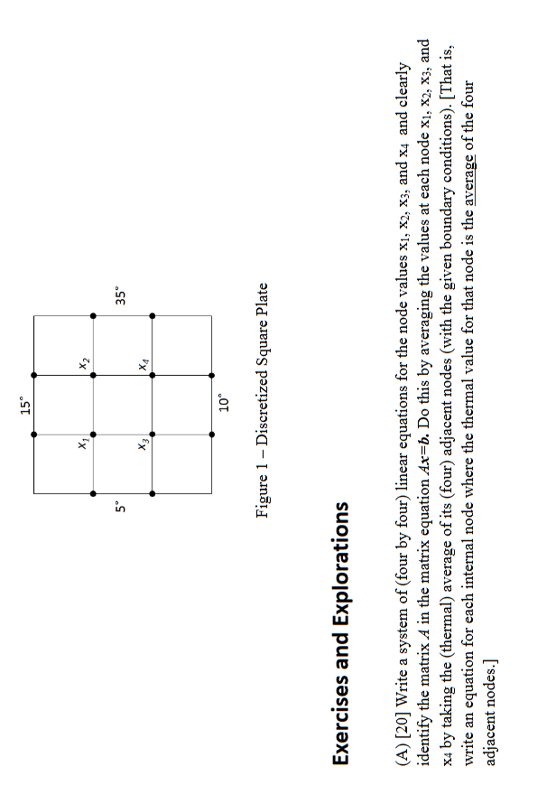Solved Figure 1 - Discretized Square Plate Exercises and | Chegg.com