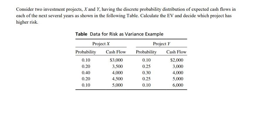 Solved Consider two investment projects, X and Y, having the | Chegg.com