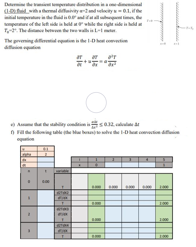 Solved To Tet Determine The Transient Temperature