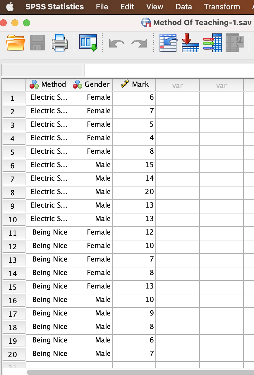Solved SPSS Statistics File Edit View Data Transform Method | Chegg.com