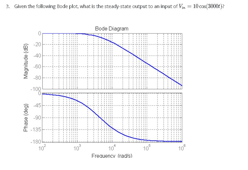 Solved 3. Given the following Bode plot, what is the | Chegg.com