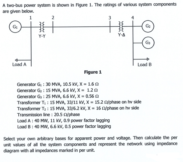 Solved A two-bus power system is shown in Figure 1. The | Chegg.com