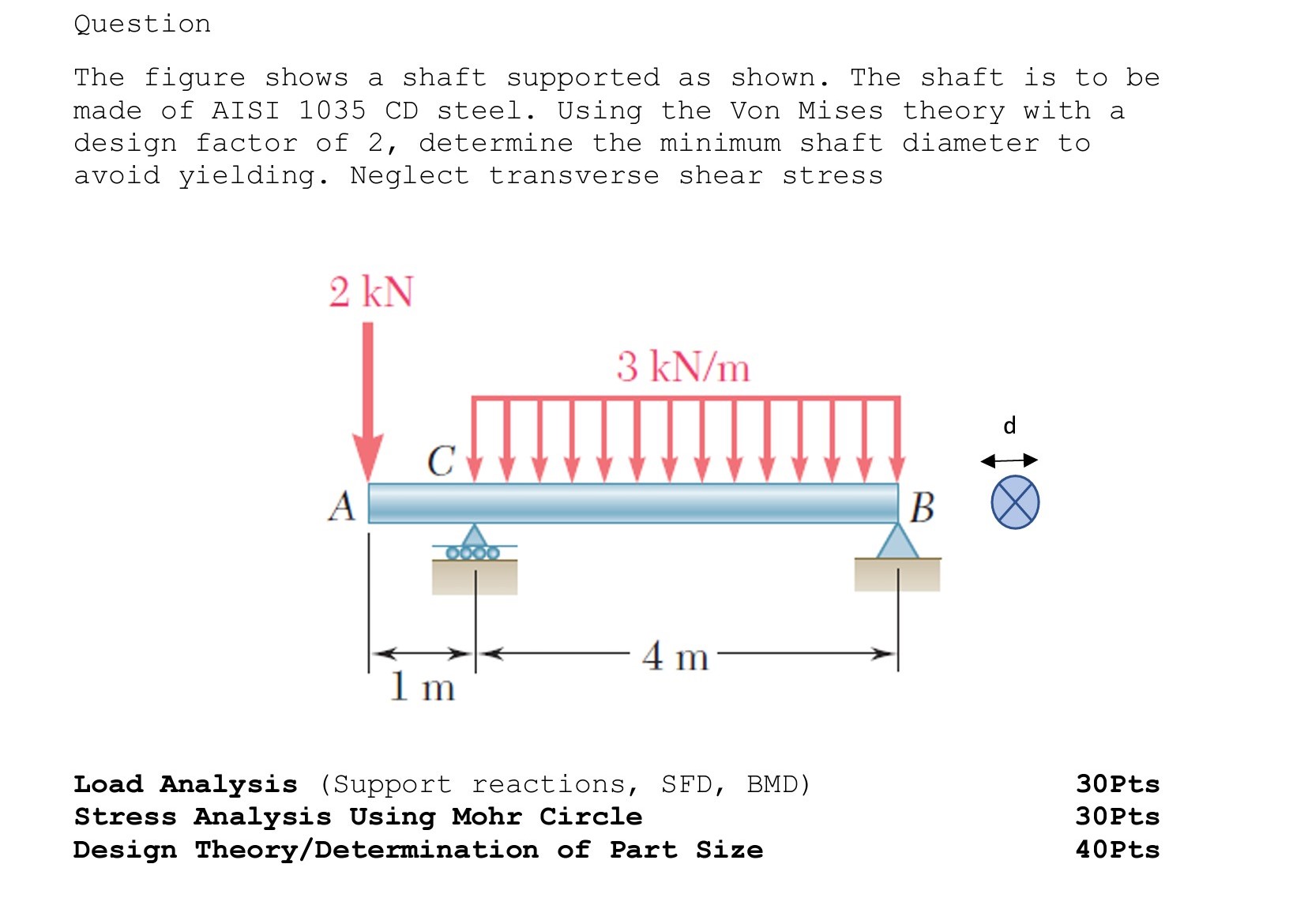 Question The figure shows a shaft supported as shown. | Chegg.com