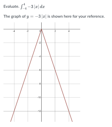 Solved Evaluate. ∫^4_−4−3|x|dxThe graph of y=−3|x| is shown | Chegg.com