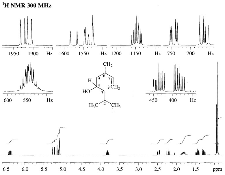 Solved For the spectra (1H NMR, 13C/DEPT) of ipsenol given | Chegg.com