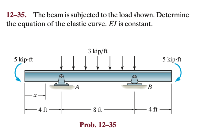 Solved 12-35. The beam is subjected to the load shown. | Chegg.com Solved 12-35. The beam is subjected to the load shown. | Chegg.com