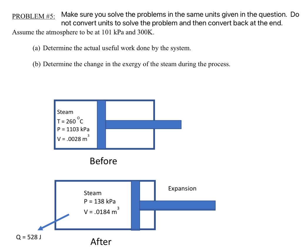 Solved PROBLEM #5: Make sure you solve the problems in the | Chegg.com