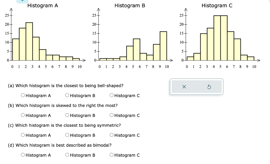 Solved (a) Which histogram is the closest to being | Chegg.com