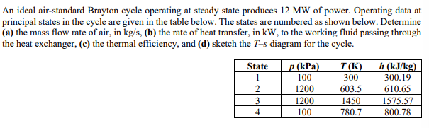 Solved An ideal air-standard Brayton cycle operating at | Chegg.com