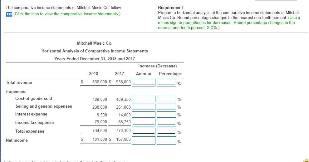 Solved Data Table Mitchell Music Co. Comparative Income | Chegg.com