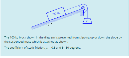 Solved 100 kg m The 100 kg block shown in the diagram is | Chegg.com
