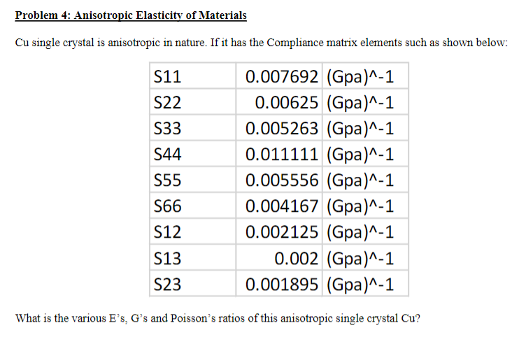 Solved Problem 4: Anisotropic Elasticity of Materials Cu | Chegg.com