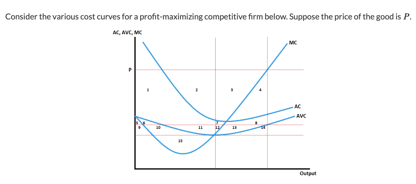 Solved The firm's producer's surplus can be calculated as | Chegg.com
