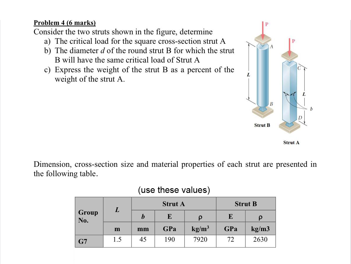 Solved Problem 4 (6 marks) Consider the two struts shown in | Chegg.com