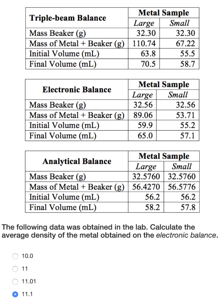 Solved Metal Sample Triple-beam Balance Large Small Mass | Chegg.com