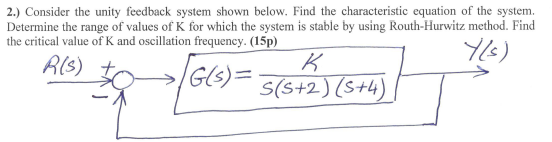 Solved 2.) Consider the unity feedback system shown below. | Chegg.com