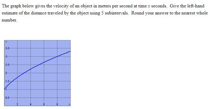 Solved The graph below gives the velocity of an object in | Chegg.com