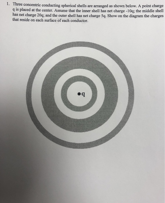 Solved 1. Three concentric conducting spherical shells are | Chegg.com